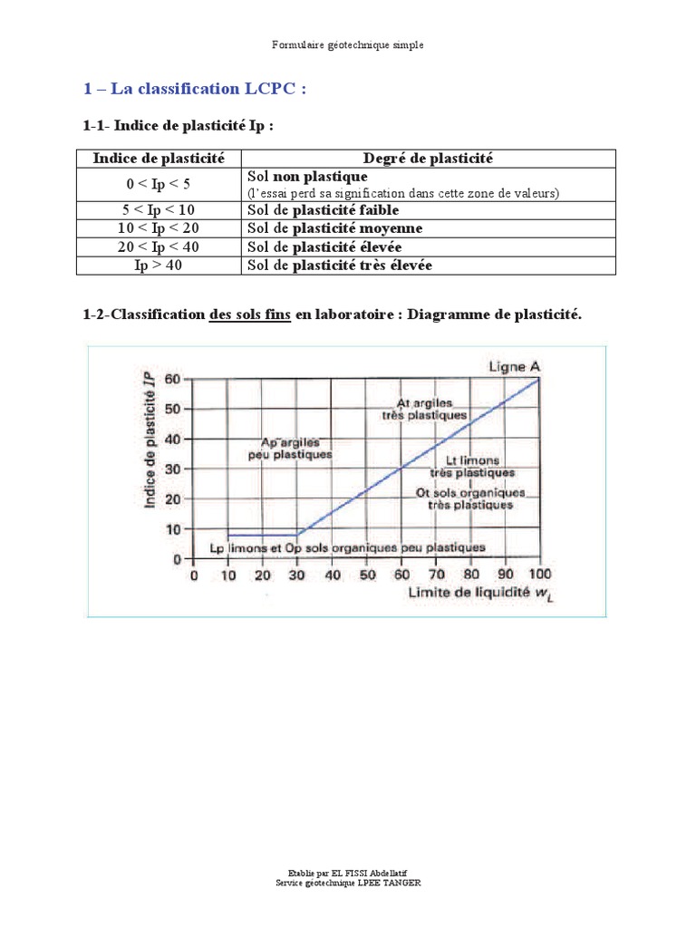 Classification Des Sols Lcpc Et Gtr Ou Gmtr_el Fissi
