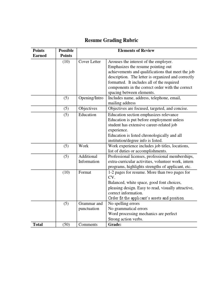Resume Grading Rubric: Points Earned Possible Points Elements of Review | PDF