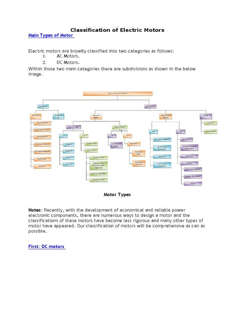 Electric Motor Classification Overview | PDF | Electric Motor | Engines