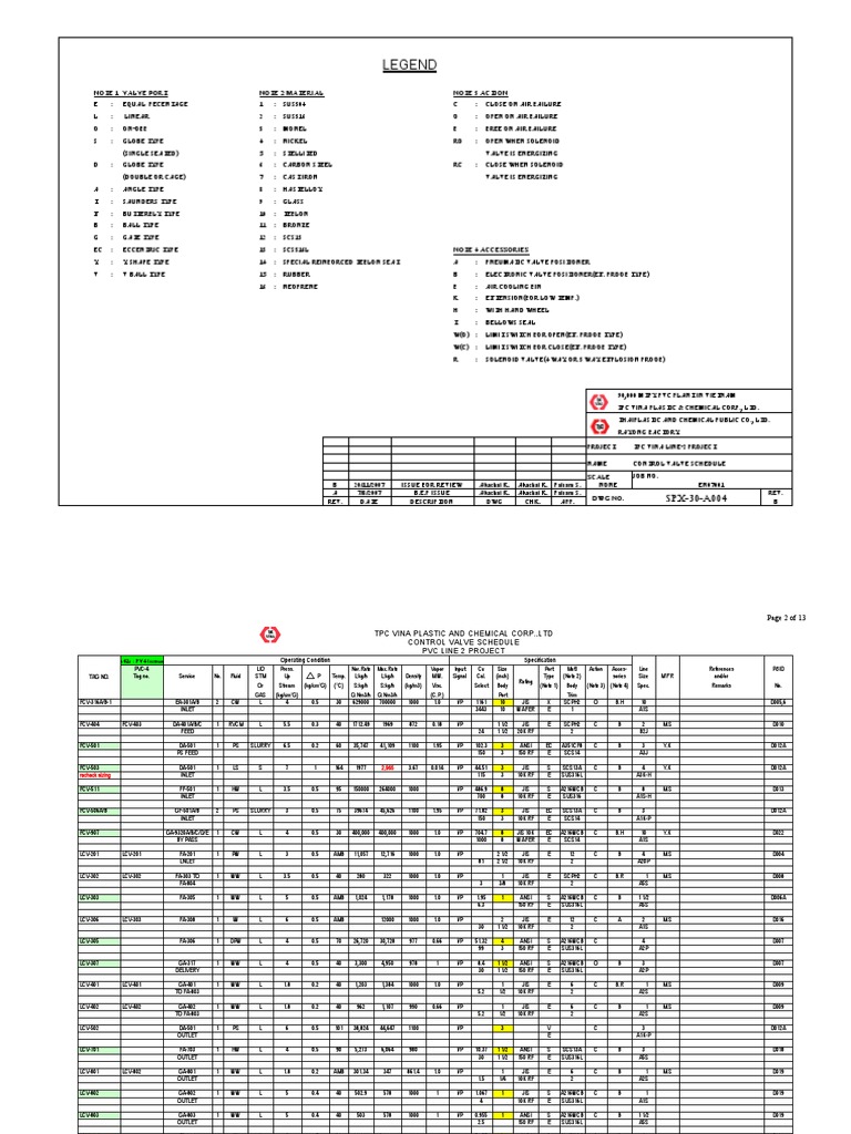 2.3 Control Valve Schedule | PDF | Valve | Home Appliance