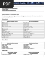 Loadline Chart PDF | PDF | Pacific Ocean | Ships