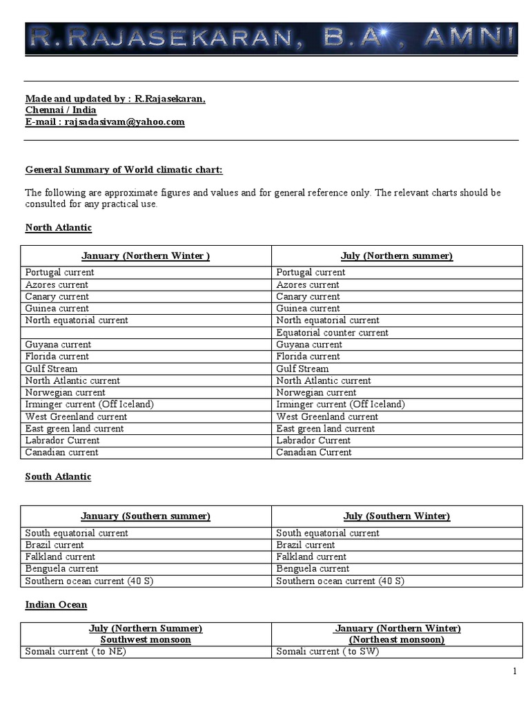 SQA Navigation Theory - Raj | PDF | Monsoon | Wound