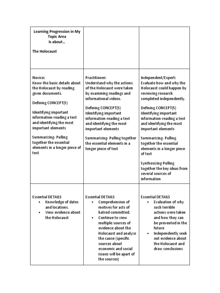 Holocaust Learning Progression Concept Map | PDF | The Holocaust ...