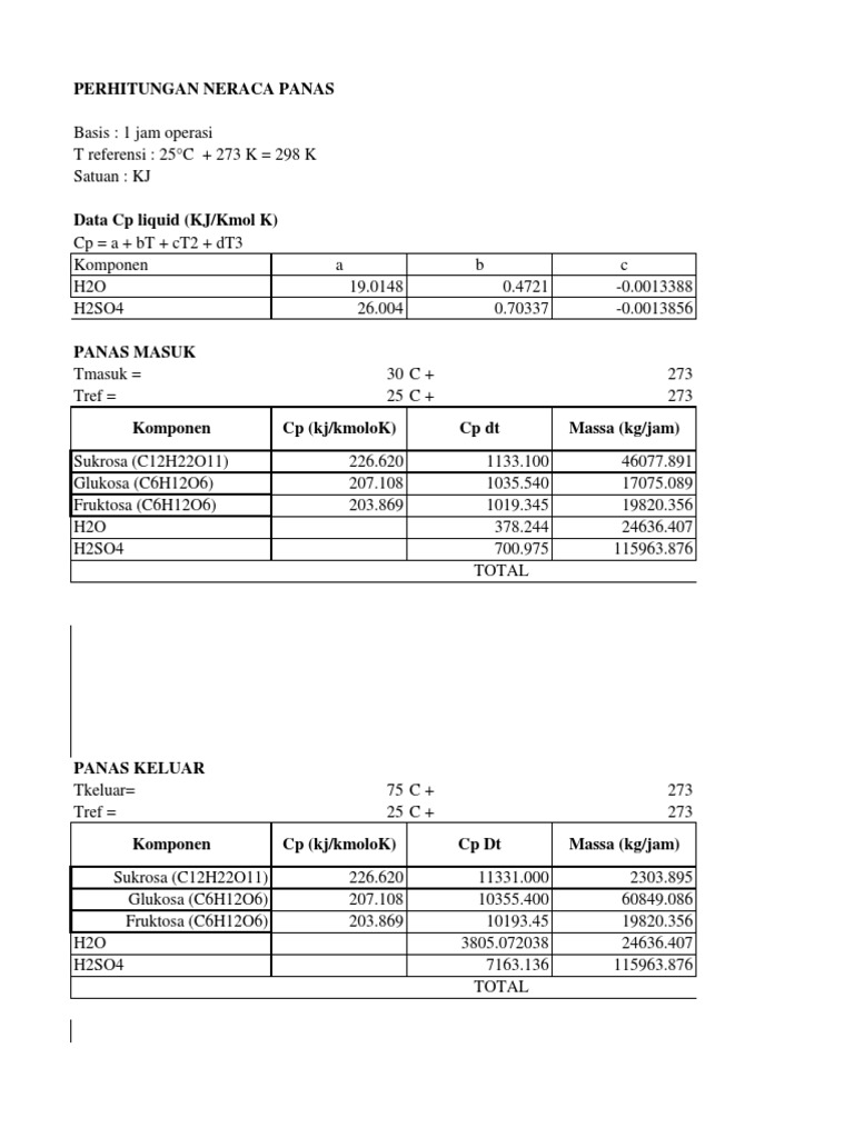 Perhitungan Neraca Panas | PDF