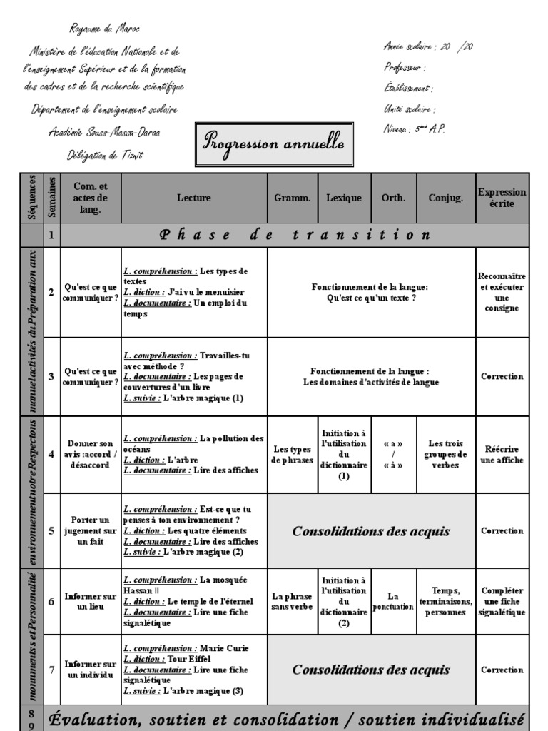 Progression Annuelle Francais 5 | PDF | Verbe | Linguistique