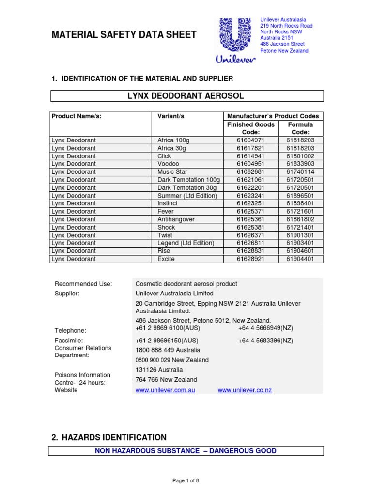 Deo Spray Samples | Dangerous Goods | Chemistry