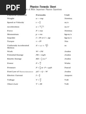 Basic Physics Equations And Formulas