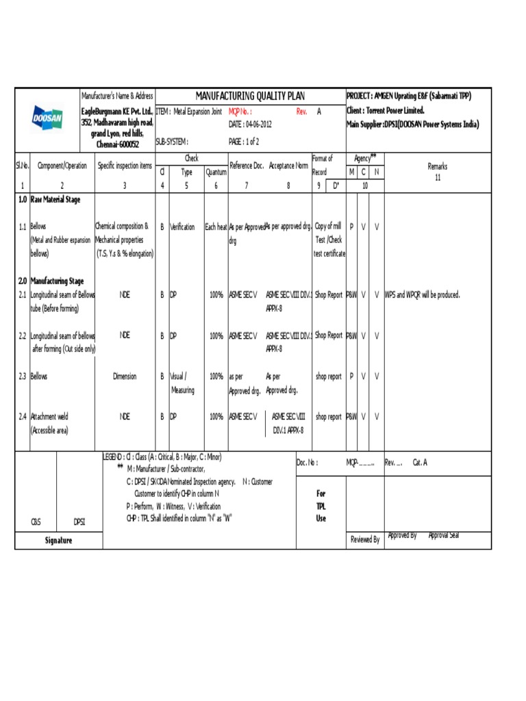 Manufacturing Quality Plan: MQP No.: Rev | Mechanical Engineering ...