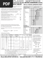 Unc Unf Metric Thread Chart Northwest Fastener | PDF | Screw | Metalworking