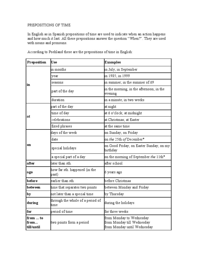 Types of Prepositions (in English and Spanish) | Preposition And ...