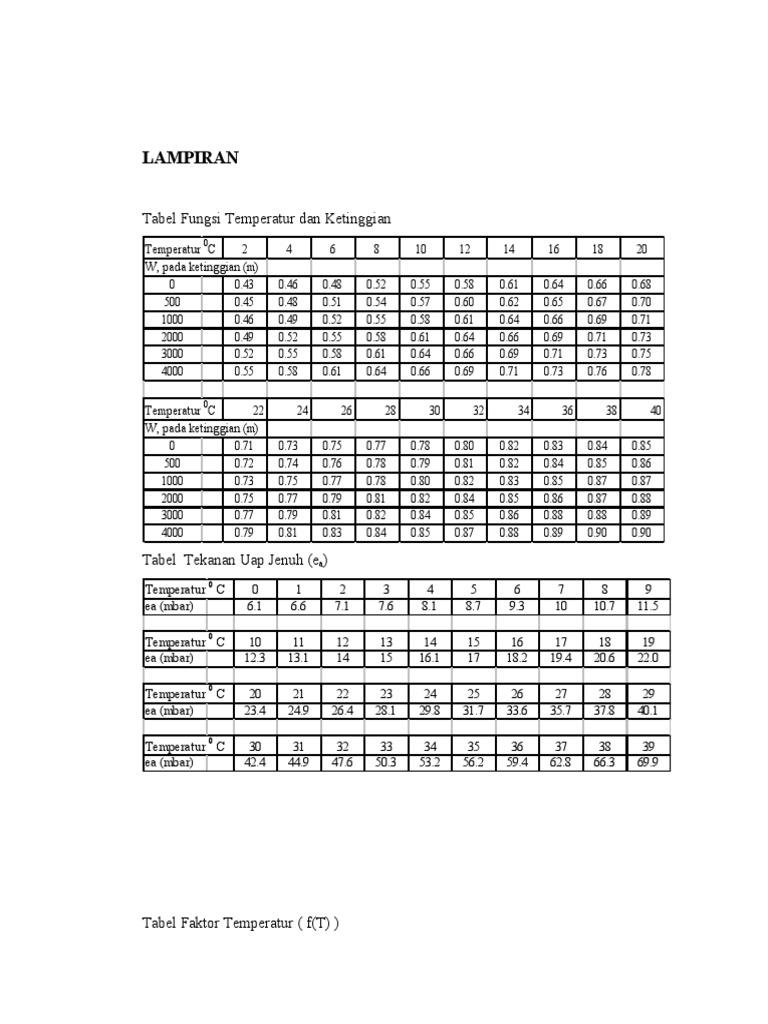 Tabel Lampiran | PDF