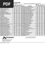 COIDA Standard Rates 2019 South Africa | PDF | Government | Economies