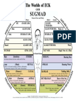 The Ancient Teachings of The Masters | PDF | Soul | God