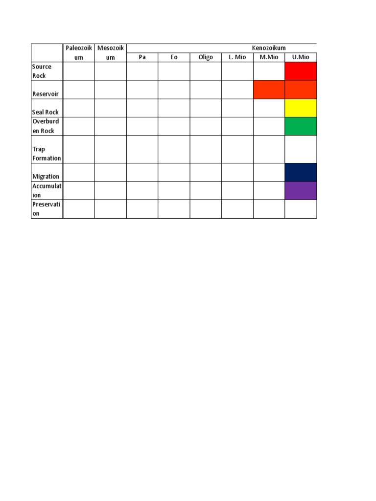 Petroleum Syskfmtem Event Chart | PDF | Social Science | Science ...
