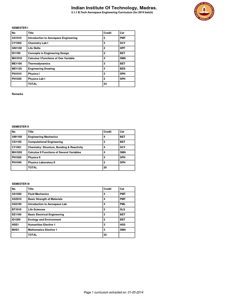 IITM BTech | PDF | Electrical Engineering | Biotechnology