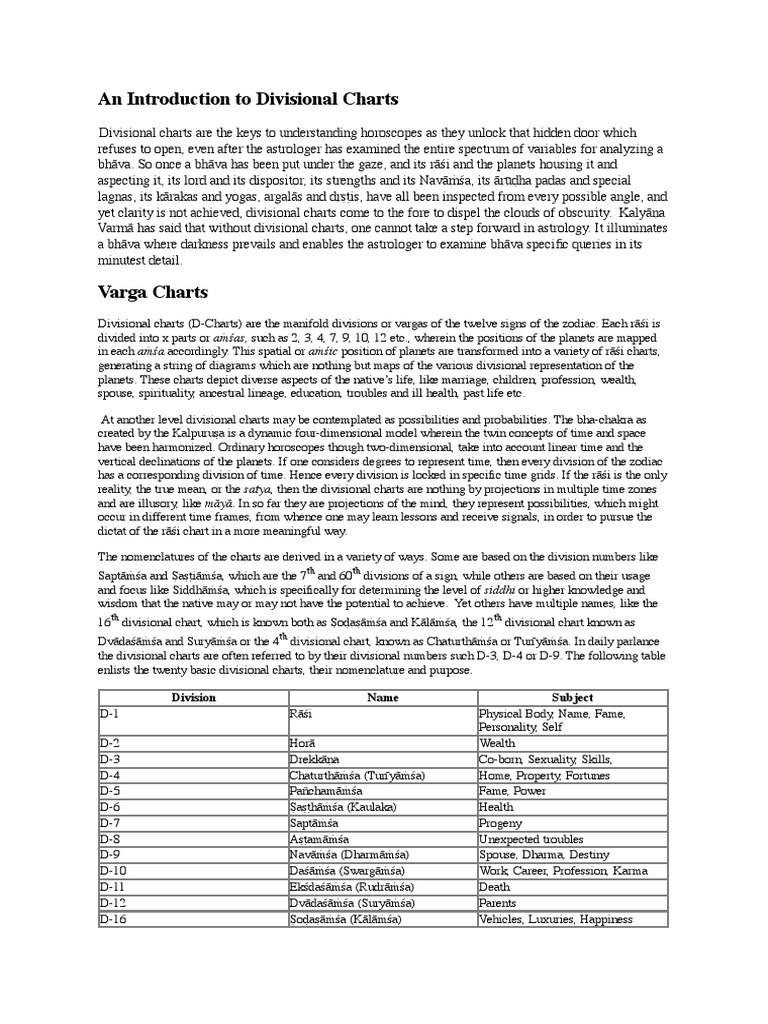An Introduction To Divisional Charts | PDF | Astrological Sign | Occult