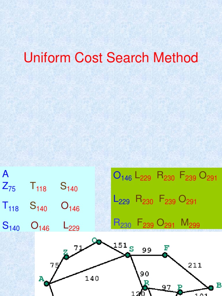 Lecture 5 Uniform Cost Search | PDF | Mathematical Relations | Algorithms And Data Structures