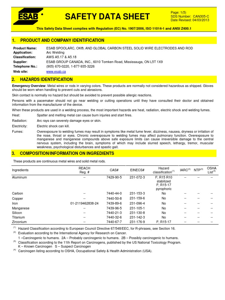 Msds | Manganese | Personal Protective Equipment