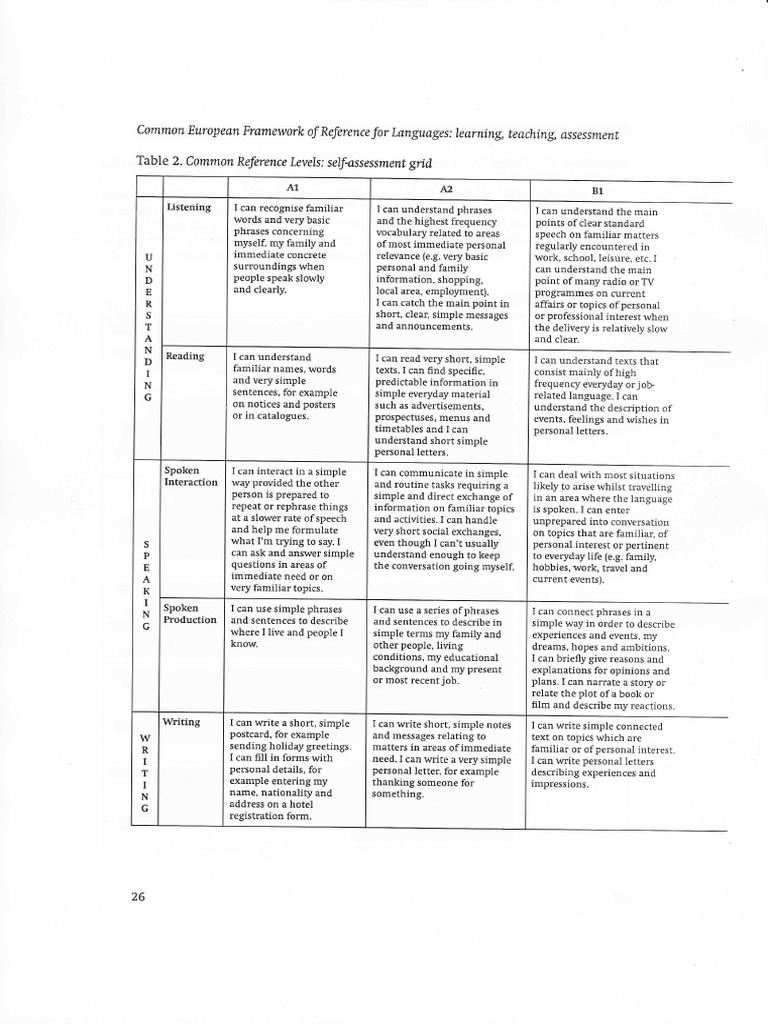 Self-Assessment Grid CdEF | PDF | Conversation | Essays