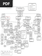 Standar Asuhan Keperawatan Risiko Infeksi | PDF