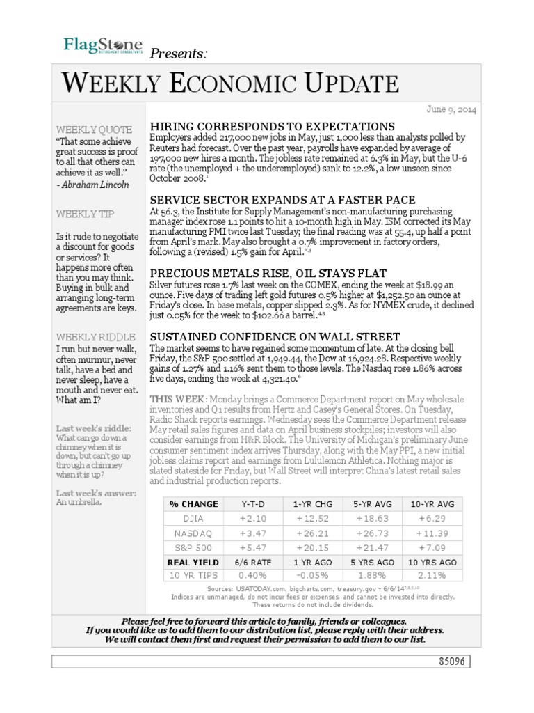 June 9, 2014 Weekly Market Update | PDF | Business