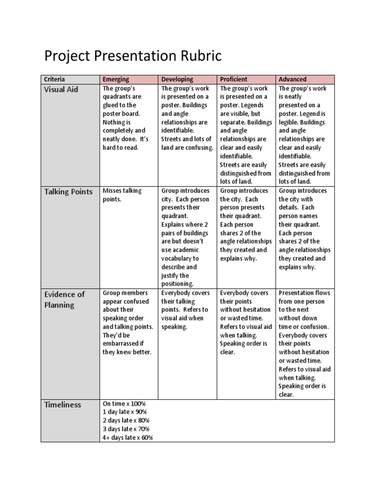 Project City Presentation Rubric | PDF | Career & Growth