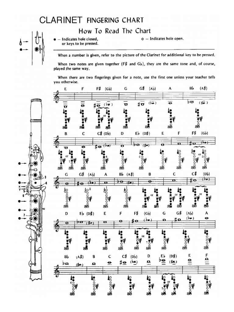 Chromatic Scale Clarinet Finger Chart