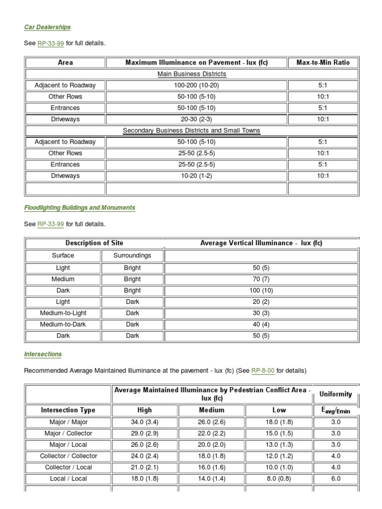 Illumination Levels | PDF | Controlled Access Highway | Lighting