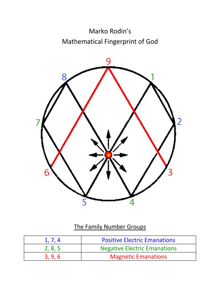 Marko Rodin Fingerprint of God | PDF