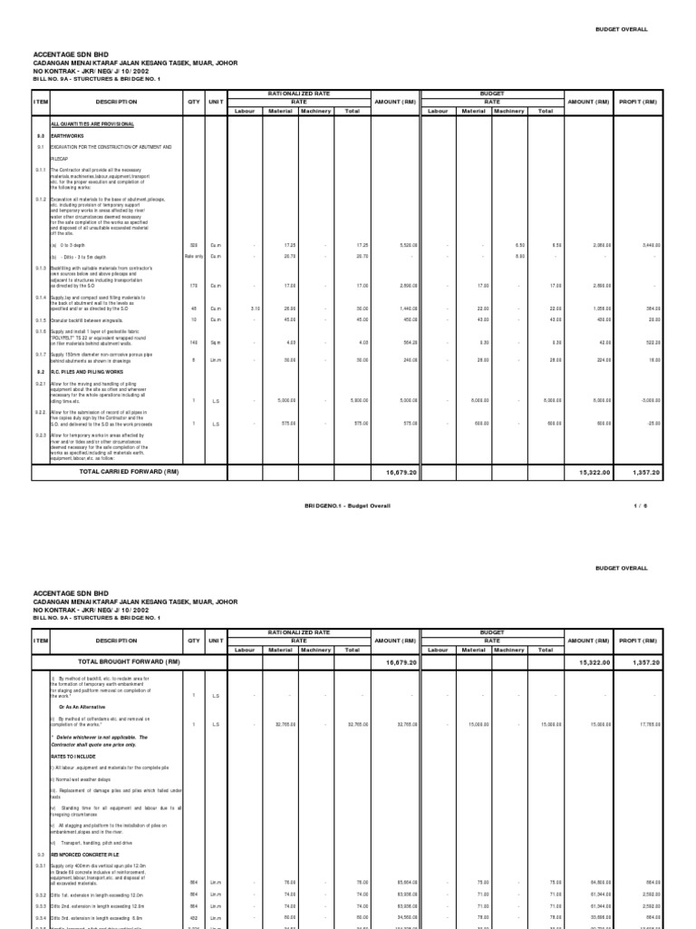 Profit & Loss Report - Structures & Bridge No. 1 | PDF