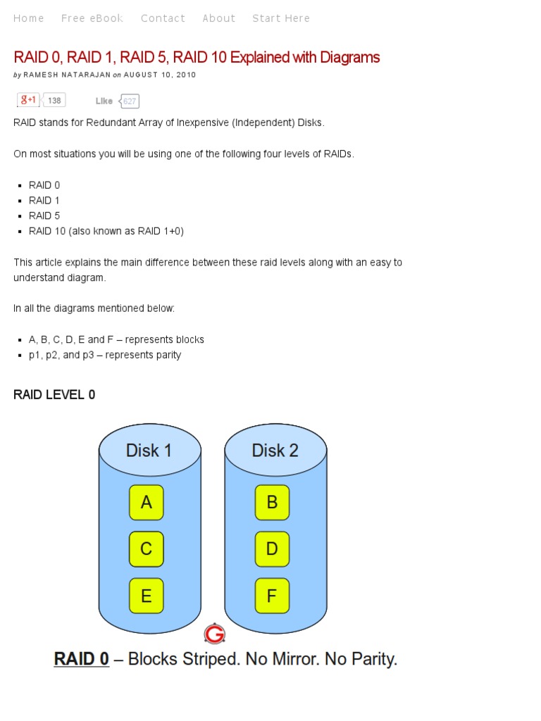 RAID 0, RAID 1, RAID 5, RAID 10 Explained With Diagrams | PDF