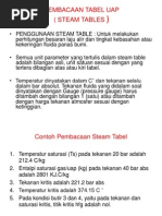 Cara Menggunakan Tabel Uap (Steam Table) PDF | PDF