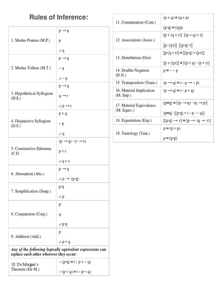 Rules of Inference | Logical Consequence | Metalogic | Free 30-day Trial | Scribd