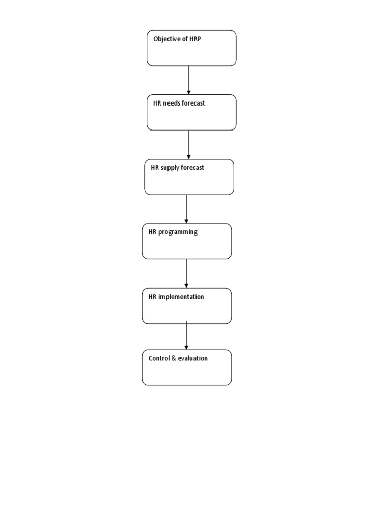 HRP Objectives and Implementation Guide | PDF