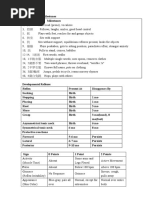 Kuesioner MNSI PDF | PDF | Peripheral Neuropathy | Nervous System