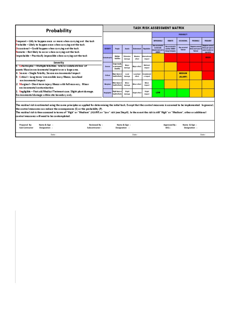 Tra Ag Piping Mtrx | Risk Assessment | Risk
