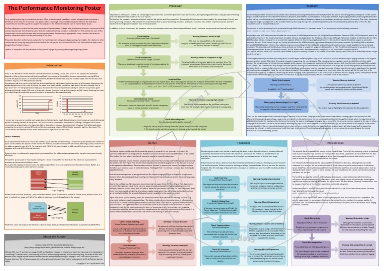 Performance Monitoring Poster v1.0 | Download Free PDF | Kernel ...