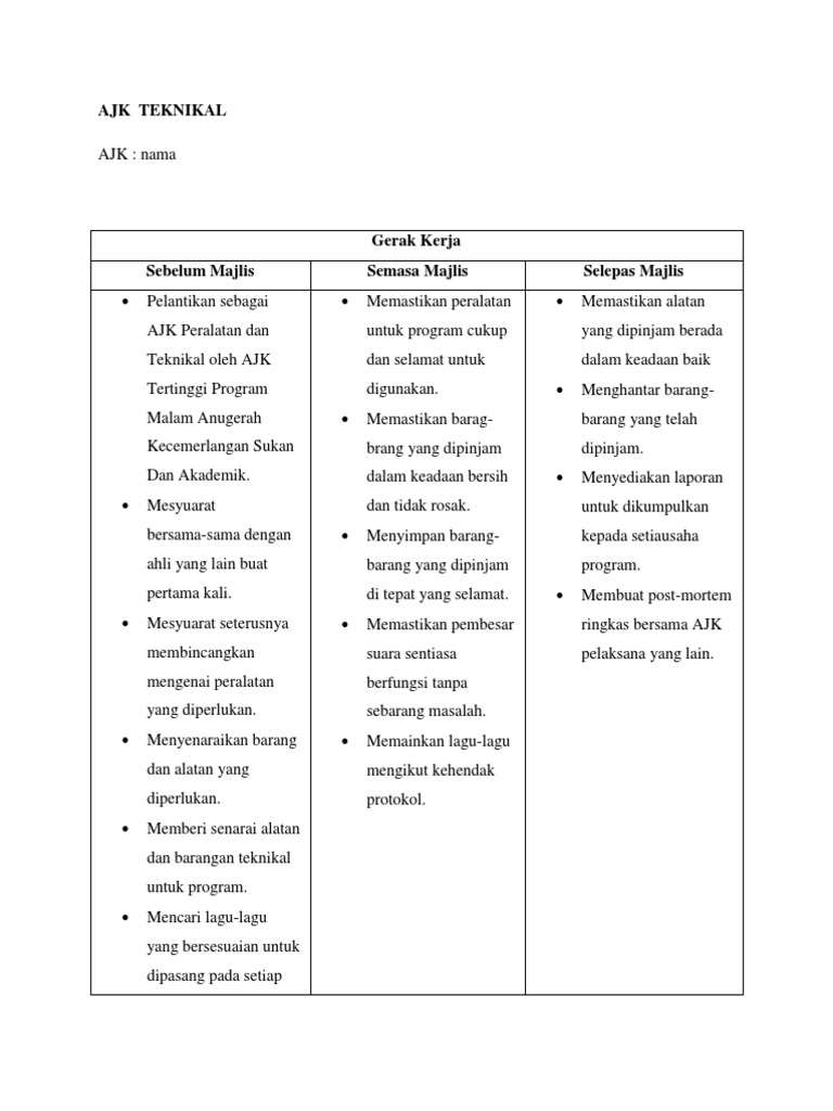 Contoh Mudah Laporan Ajk Teknikal | PDF