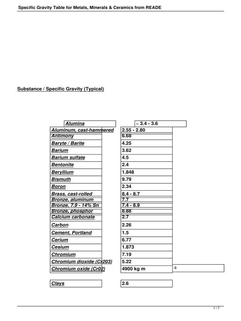 Specific Gravity of Metals & Minerals | PDF | Tin | Metals