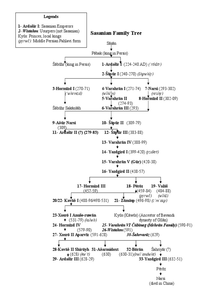 Sasanian Family Tree | PDF