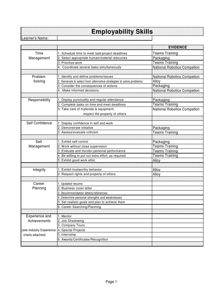 Essential Employability Skills Guide | PDF | Career & Growth