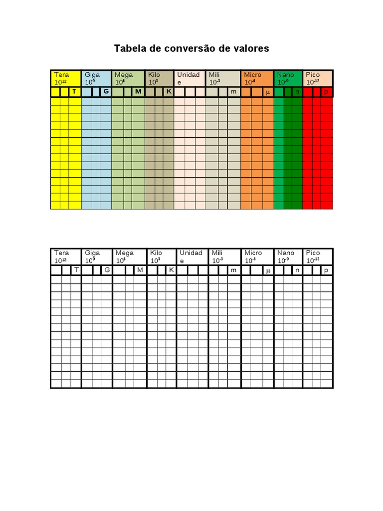 Tabela de Conversão de Valores | PDF | Ensino de Matemática