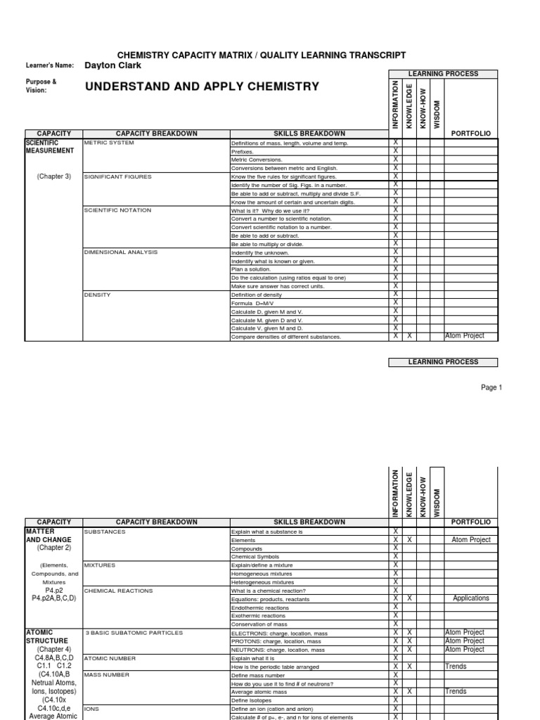 Chemmatrix | Download Free PDF | Chemical Bond | Solution