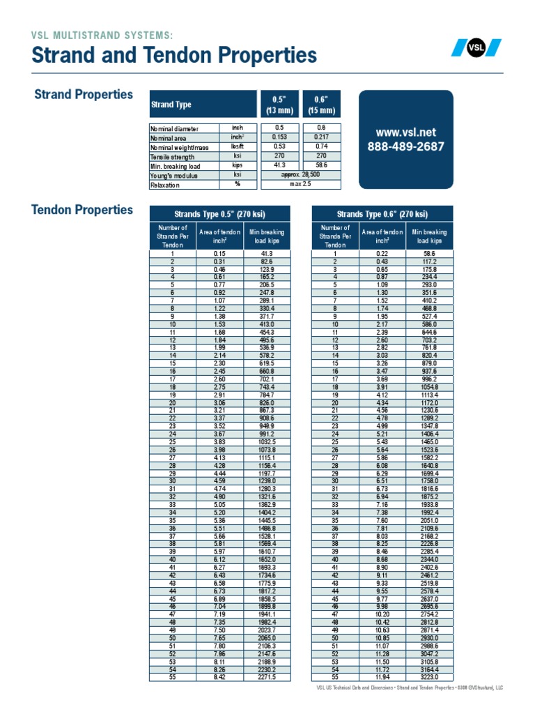 File VSL Data Sheets Multistrand | PDF | Prestressed Concrete ...