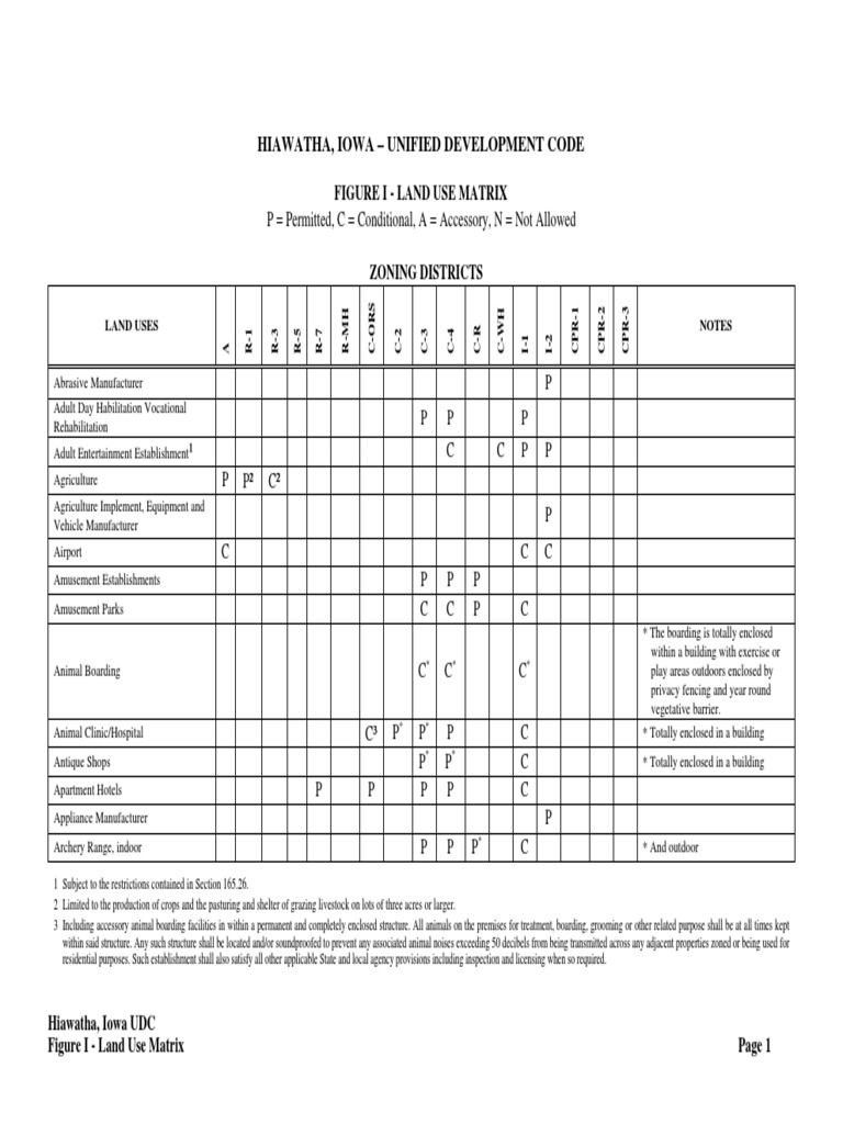FIGURE I Land Use Matrix | PDF | Restaurants | Dwelling