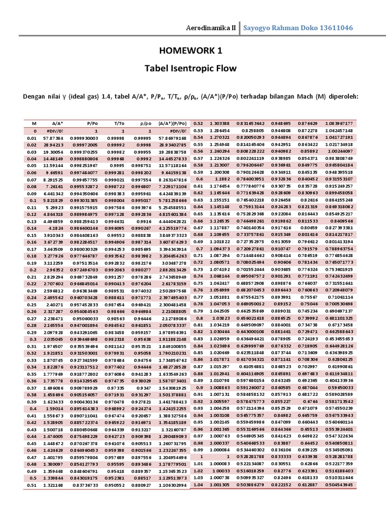 Table of Isentropic Flow | PDF | Spaceflight Technologies | Chemical ...