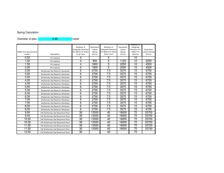 Winkler Spring Modulus Calculations | PDF