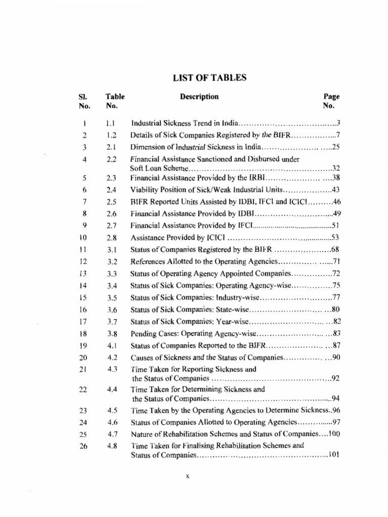List of Tables: Description No India Details Companies by | PDF ...