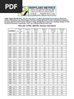Beam (Isbm, Isjb, Islb) Weight in KG Per MTR: Hot Rolled Steel Sections ...