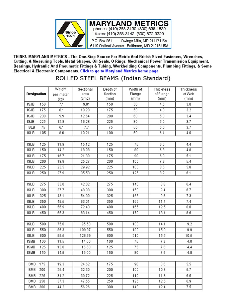 Ismc 250 Channel-Rolled Steel Beams (Indian Standard) | PDF ...